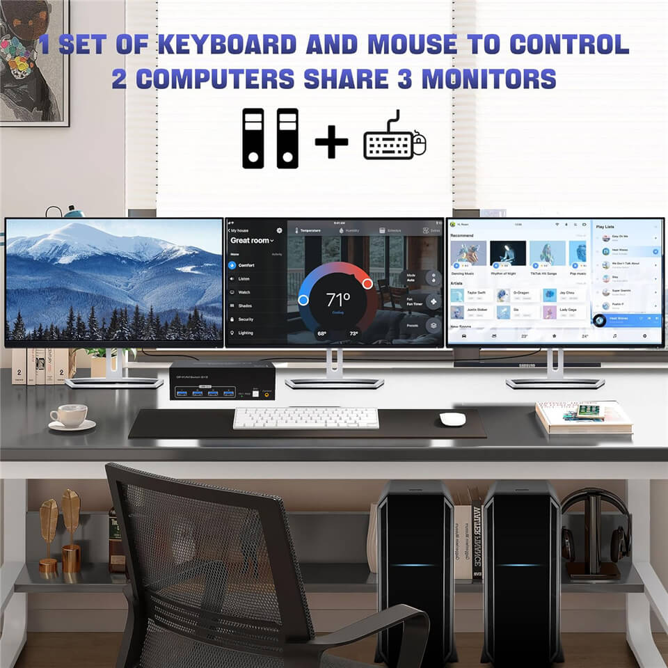 8K KVM Switch Triple 3 Monitors 2 Computers Displayport 4K 144Hz USB 3. ...