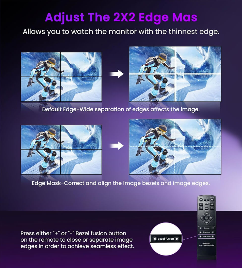 4K Controller Video Wall 2x2 HDMI USB C TV Processor Vertical Image ...