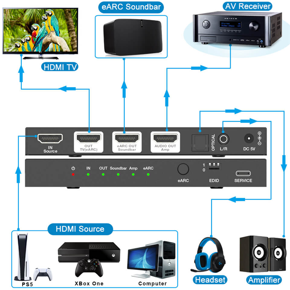 8K HDMI 2.1 eARC Audio Extractor 4K 2160P 120Hz HDMI Splitter PS5 XBox ...