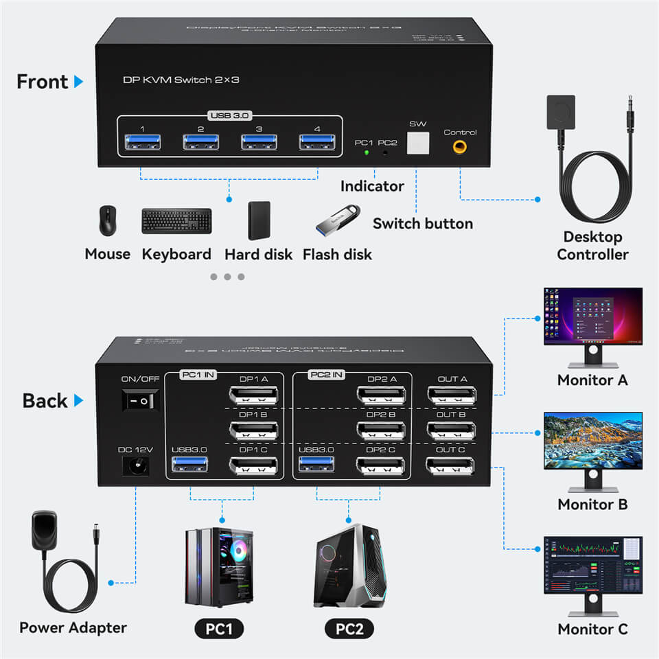 8K KVM Switch Triple 3 Monitors 2 Computers Displayport 4K 144Hz USB 3. ...