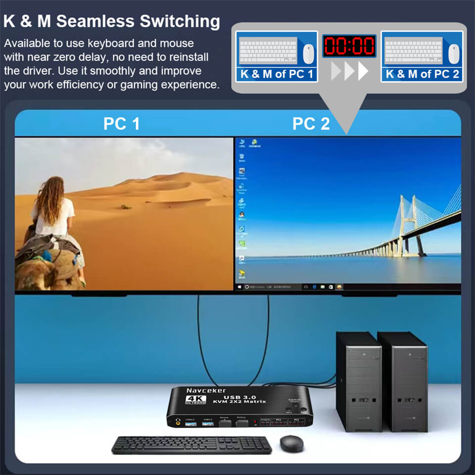 4K HDMI KVM Switch Dual Monitors USB 2 Port 2 Computers PC 2 Display – Navceker Store