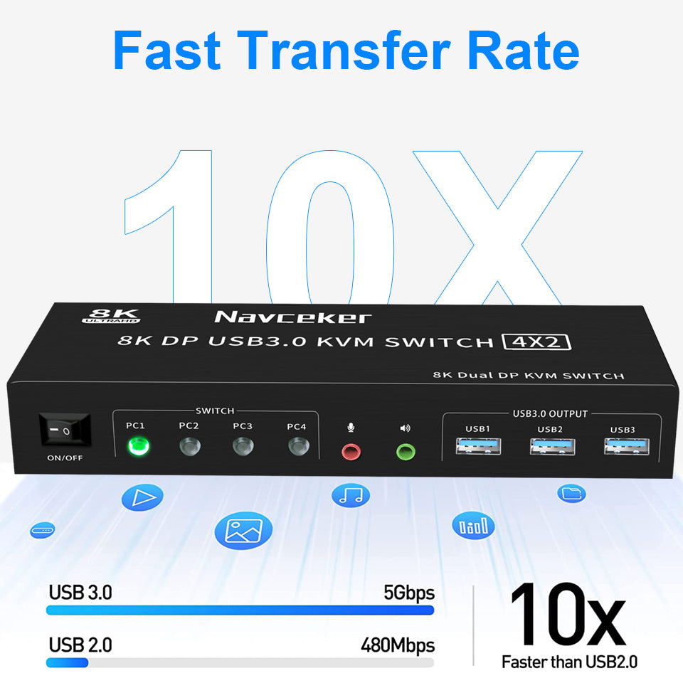4 Port KVM Switch Displayport Dual Monitor 8K 2 Display Docking Station – Navceker Store