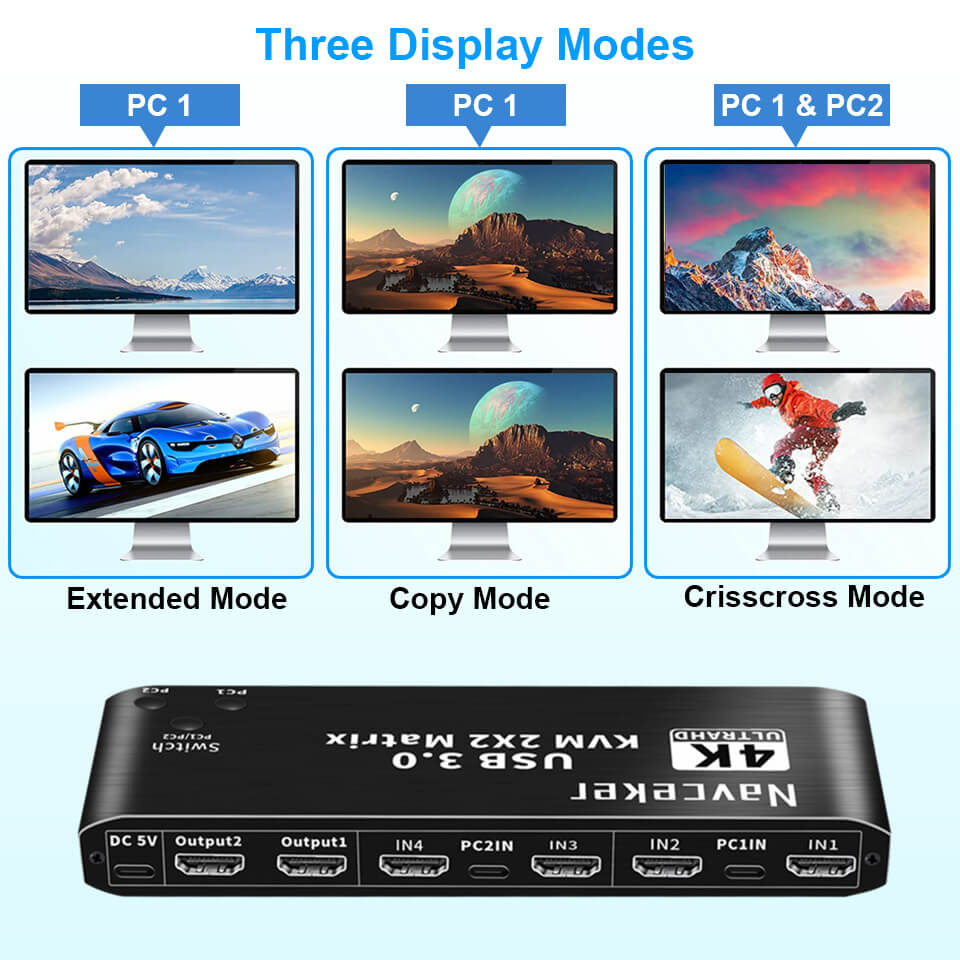 4K HDMI KVM Switch Dual Monitors USB 2 Port 2 Computers PC 2 Display ...