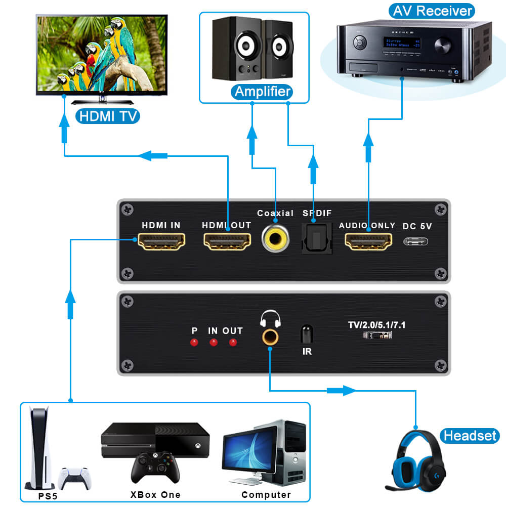 8K HDMI 2.1 Extractor Audio 4K 2160P 120Hz RGB HDMI Splitter Atmos PS5 ...