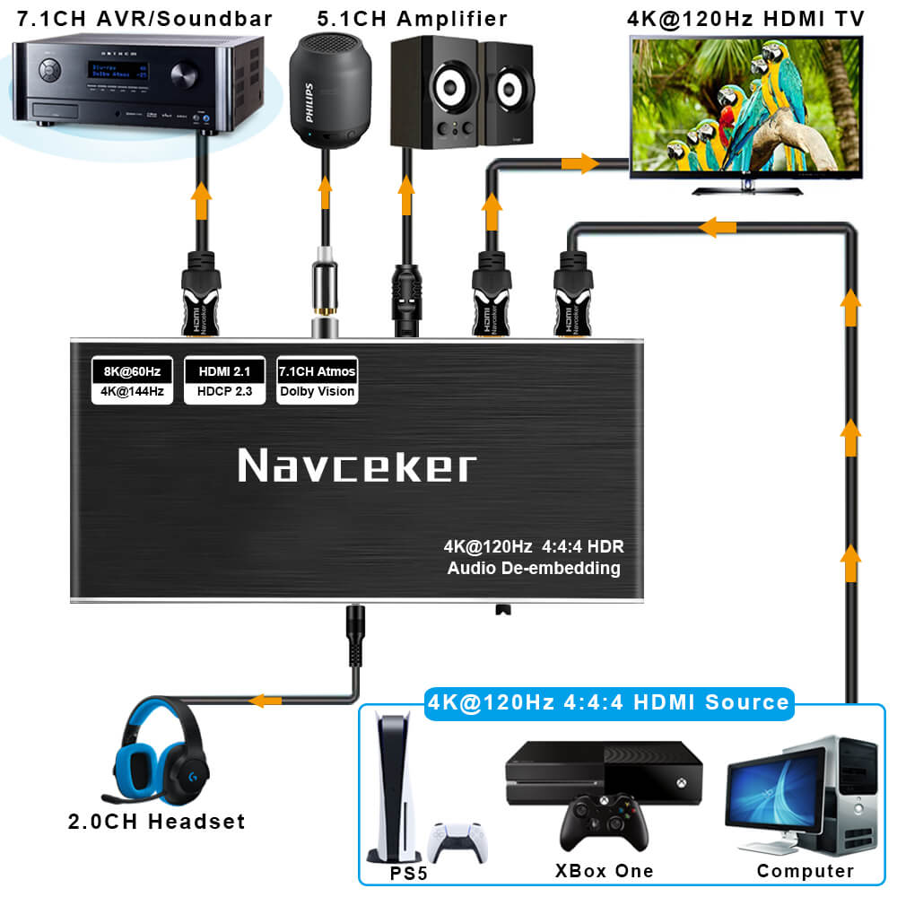 8K HDMI 2.1 Extractor Audio 4K 2160P 120Hz RGB HDMI Splitter Atmos PS5 ...
