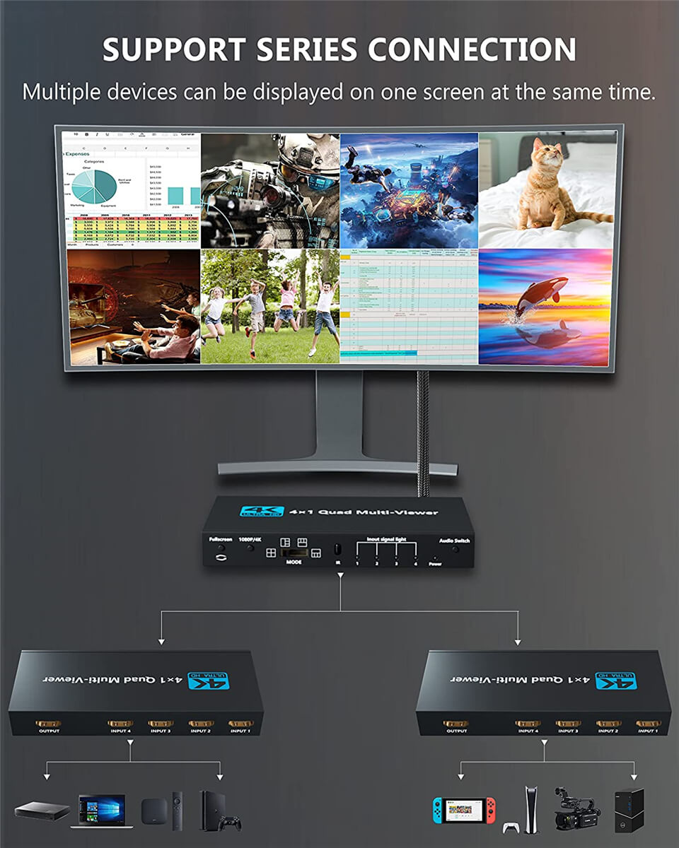 4K HDMI Multiviewer Switch 4 Ports HDMI Seamless Switcher Multi-Viewer ...