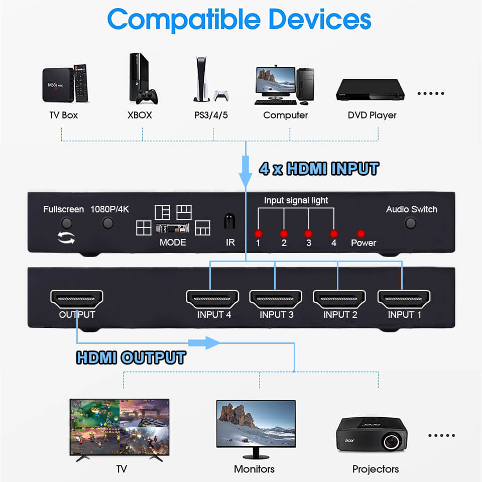4K HDMI Multiviewer Switch 4 Ports HDMI Seamless Switcher Multi-Viewer ...