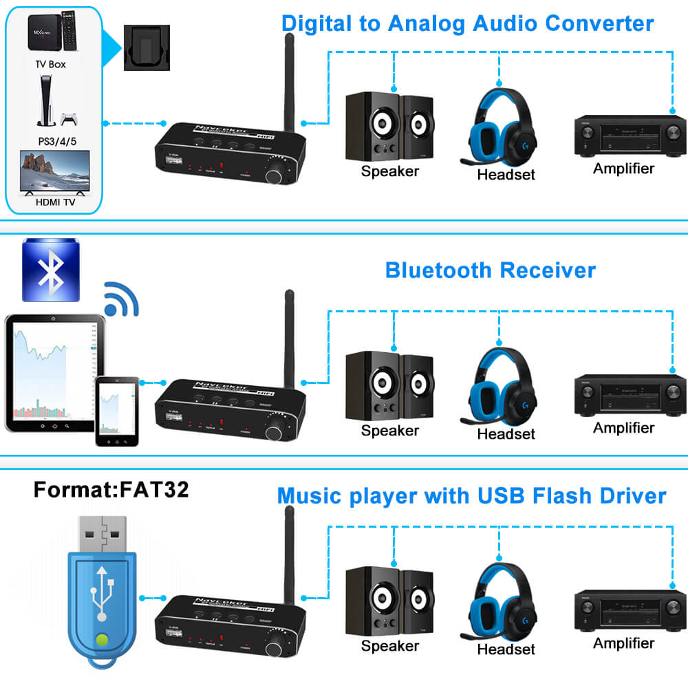 192KHz DAC Bluetooth Music Receiver Digital to Analog Audio Converter ...